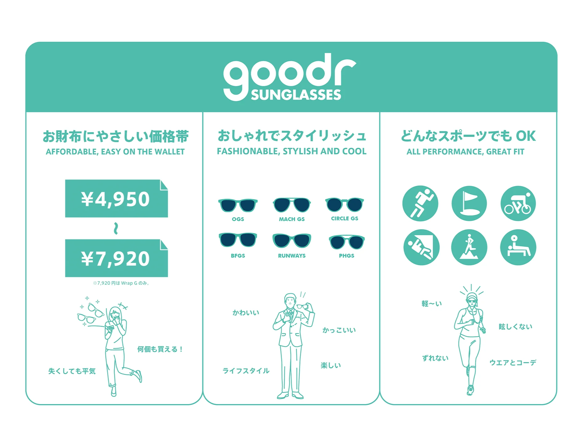 goodr - 太陽スポーツ